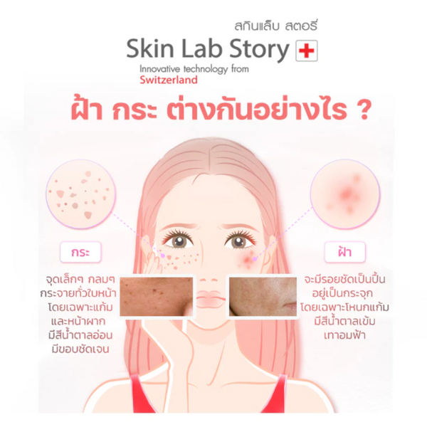 Skin Lab Story Open Skin Soap (2 Bars) - ThaiGlowStore